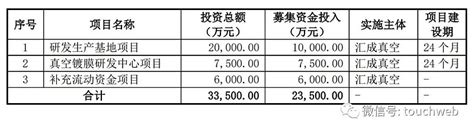 汇成真空ipo过会：半年营收3亿 李志荣家族控制72股权 雷递网 雷建平 12月26日广东 汇成真空 科技股份有限公司（简称：“汇成真空