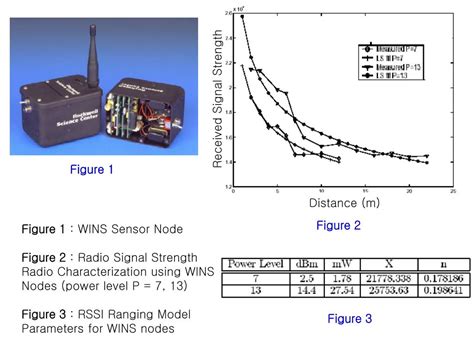 Ppt Dynamic Fine Grained Localization In Ad Hoc Networks Of Sensors Powerpoint Presentation