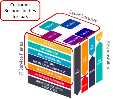 Gcp Trust Security And Compliance Kuppingercole