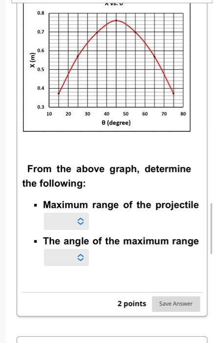 Solved In The Projectile Motion Experiment The Range X Of Chegg Com