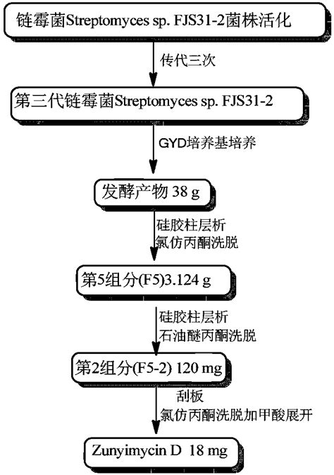 Monochloro Substitution Second Type Halogenated Polyketone Compound And Preparation Method And
