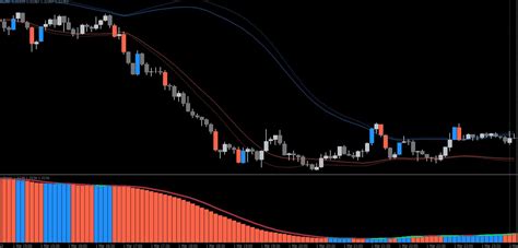 Best Scalping Indicator Non Repaint For Mt4