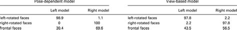 model selection accuracy for cmu pie database download table