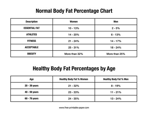 Body Fat Percentage Chart Free Printable
