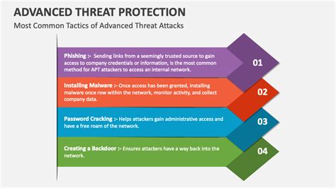Advanced Threat Protection PowerPoint And Google Slides Template PPT Slides