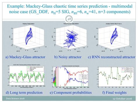 Recursive Bayesian Estimation Of Echo State Recurrent Neural Networks