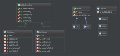 Php设计模式范例 — Designpatternsphp（1）创建型设计模式 个人文章 Segmentfault 思否