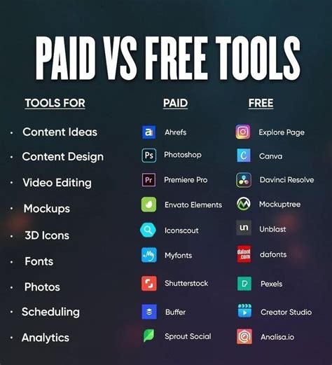 Pin by 勇CESUR on resources Social media management tools Learning