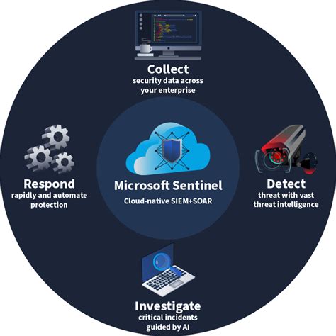 Tryhackme Ms Sentinel Introduction