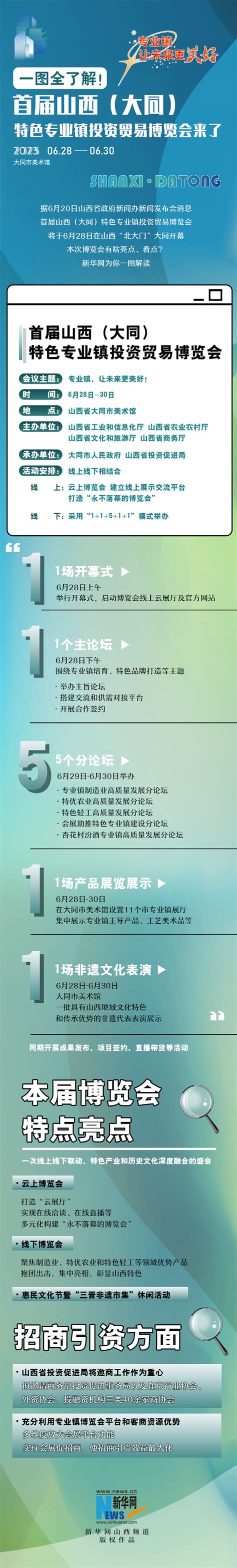 一图全了解！首届山西（大同）特色专业镇投资贸易博览会来了 新华网