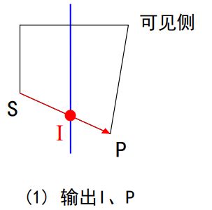 多边形裁剪 多边形裁剪算法 CSDN博客