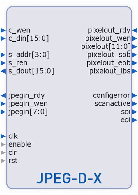 81012 Bit Extended Jpeg Decoder Ip Core