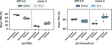 Fully Autonomous Programming Using Iterative Multi Agent Debugging With