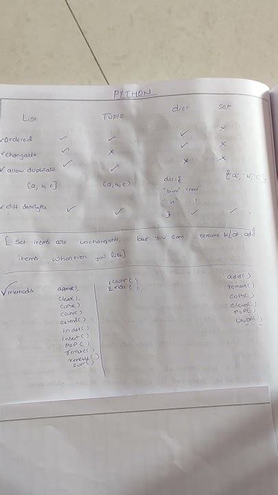Difference Between List Tuple Dictionary Set In Python Youtube