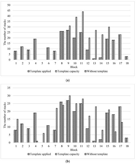 Jmse Free Full Text Improvement Of Container Dynamic Allocation For Automated Container