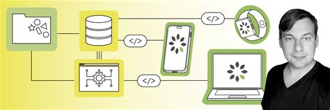 Headless CMS In ECommerce Kiwee Blog