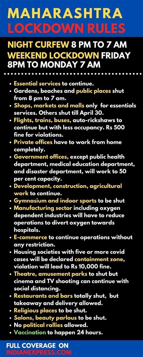 Maharashtra Lockdown Night Curfew Rules And Guidelines Maharashtra