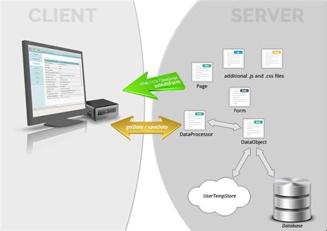 Ax Framework Overview