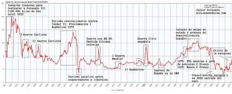 Los Depósitos Más Jugosos De Europa Están En España Son Hasta Un 40