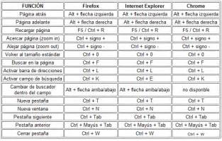 El Teclado Atajos Y Combinaciones De Teclas Cedid Grupo 73480 Hot Sex