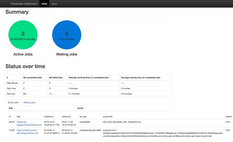 Transcoding Dashboard