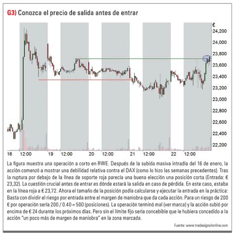 Los 12 Hábitos De Los Traders De éxito