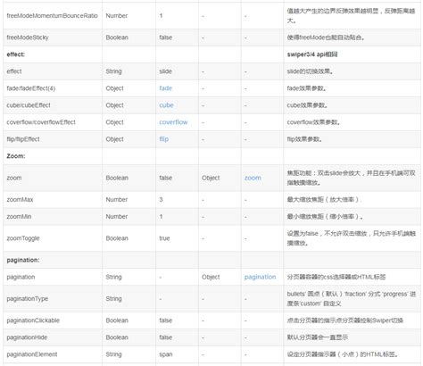 Vue Vue Awesome Swiper滑块 本溢 博客园