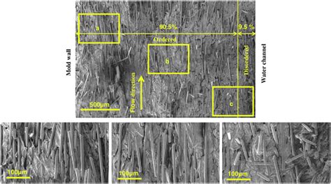 representative sem micrographs of through the thickness and a outer