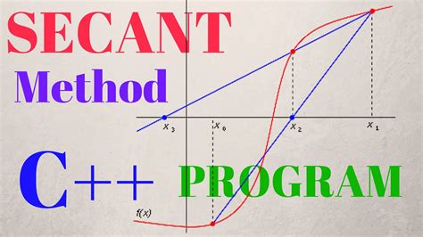 SECANT METHOD C PROGRAM Explained Tutorial YouTube
