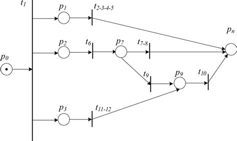 The Simplified Spn Model By Simplifying The Spn Model In Fig 3 Download Scientific Diagram