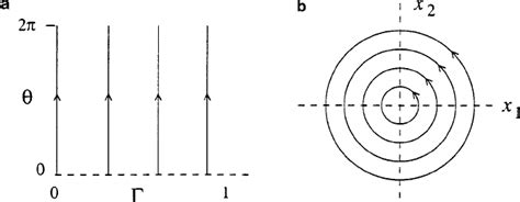 Parametrization Of A Circular Disk Vortex Sheet 3 A Parameter