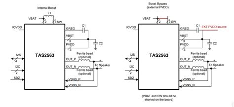 TAS2563 Class D Audio Amplifiers TI Mouser