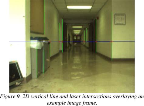 Figure 9 From Gpsopticalinertial Integration For 3d Navigation Using