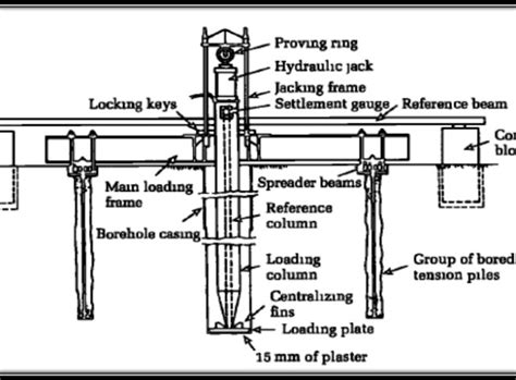 Plate Load Test Archives Civilblog Org