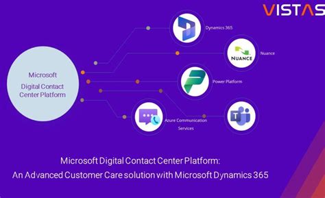 Microsoft Digital Contact Center Platform An Advanced Customer Care