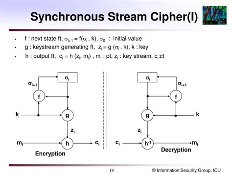 PPT Stream Cipher PowerPoint Presentation Free Download ID
