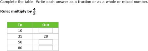 IXL Multiply Fractions By Whole Numbers Input Output Tables Year Maths Practice