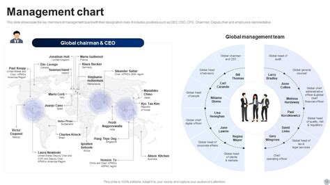 Kpmg Company Profile Powerpoint Presentation Slides Cp Cd Ppt Presentation