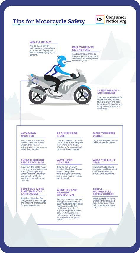 Printable Motorcycle Safety Tips