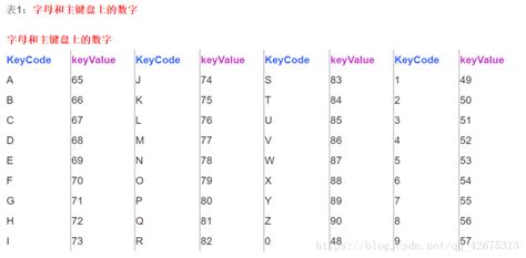 C Key Value列表c Keyval Csdn博客
