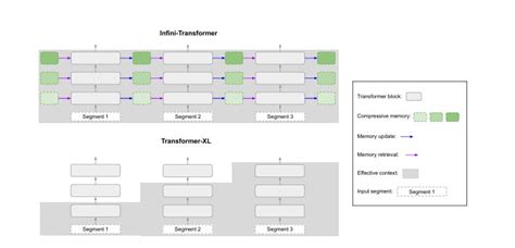 Nlp Ai Machinelearning Transformers Largelanguagemodels Mohib Ahmed