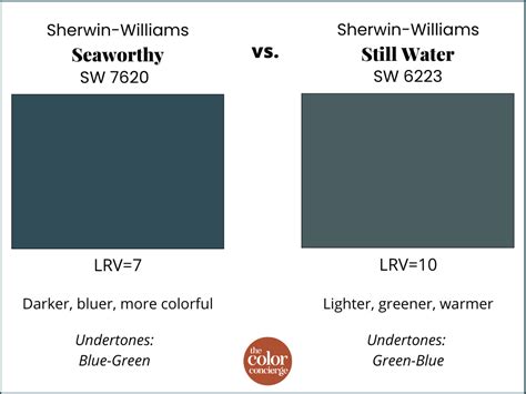 Sherwin Williams Seaworthy Exterior Review Color Concierge