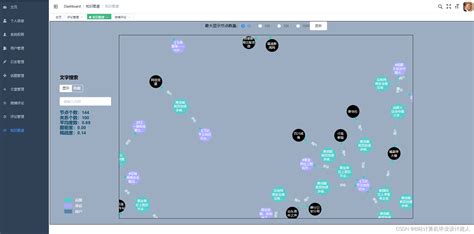 大数据毕业设计hadoop spark hive微博舆情情感分析 知识图谱微博推荐系统 微博预警系统 微博数据分析可视化大屏 微博爬虫 微博