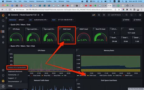 No Data For Ram Used In Gauge · Issue 62452 · Grafanagrafana · Github