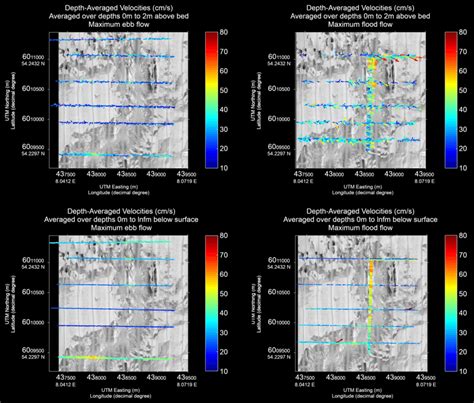 Averaged Velocity Vectors Of The Six Adcp Acoustic Dopplercurrent