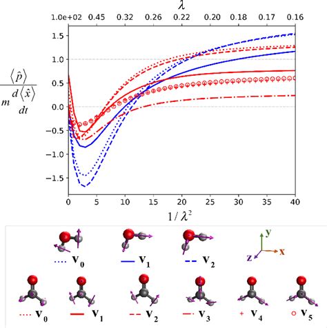 Figure 1 From A Basis Free Phase Space Electronic Hamiltonian That