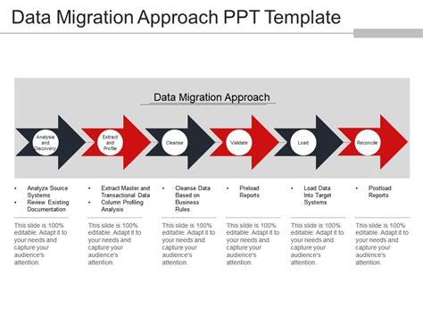 Data Migration Approach Ppt Template PowerPoint Presentation Designs
