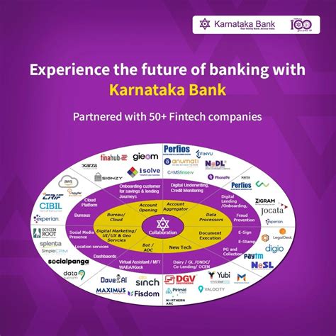 Perfios On Linkedin Karnatakabank Developerportal Fintech