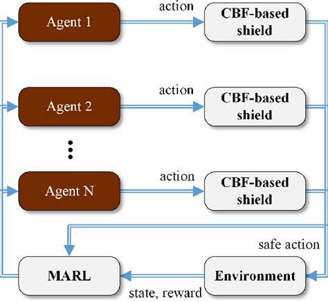 Figure 1 From Safe Reinforcement Learning Based Motion Planning For