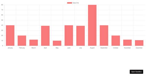 Vue Chartjs Bar Example Codesandbox